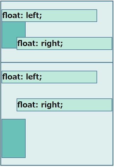 CSSのclearでfloatの下への潜り込みを防ぐ方法: プログラミング学習アウトプットブログ