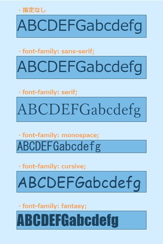 CSSのfont-familyで総称フォントを指定する: プログラミング学習アウトプットブログ