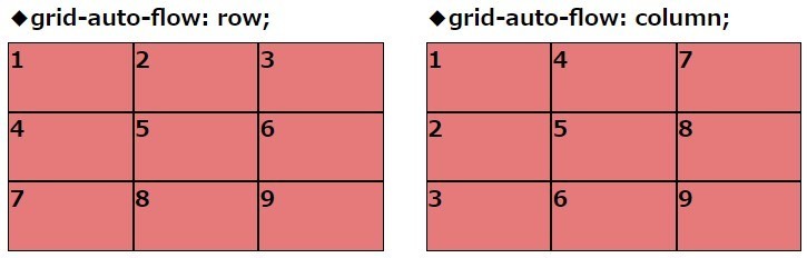 CSSのgrid-auto-flowでグリッドアイテムの配置を指定する: プログラミング学習アウトプットブログ