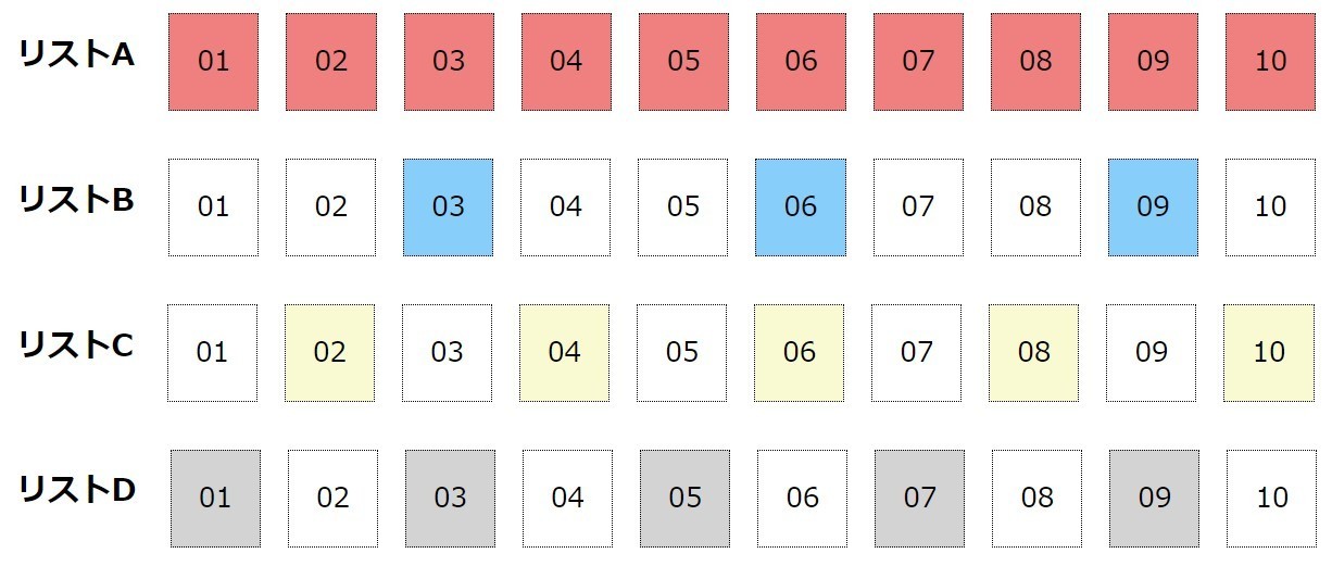 CSSの:nth-of-type()で指定した位置にある要素にスタイルを適用する方法: プログラミング学習アウトプットブログ